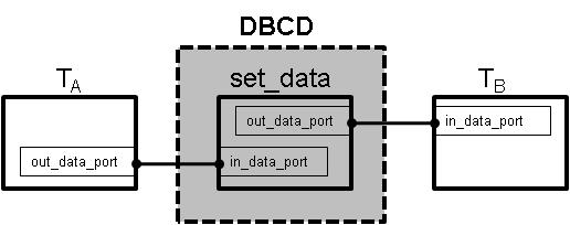 Distributed and Complex Systems Group : Homepage