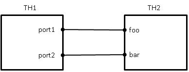 Distributed and Complex Systems Group : Homepage