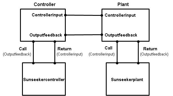 Distributed and Complex Systems Group : Homepage
